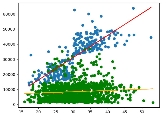 Scikit Learn — Data Visualisation And Reporting With Python 5455
